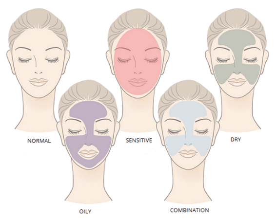 Understand Your Skin Type for Optimal Skincare | Urban Body Laser Vancouver